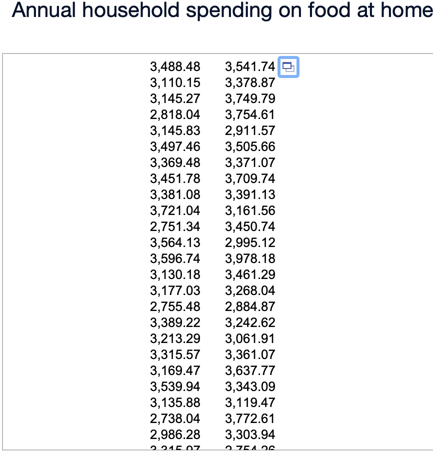 Solved A report released by a region's bureau of labor | Chegg.com