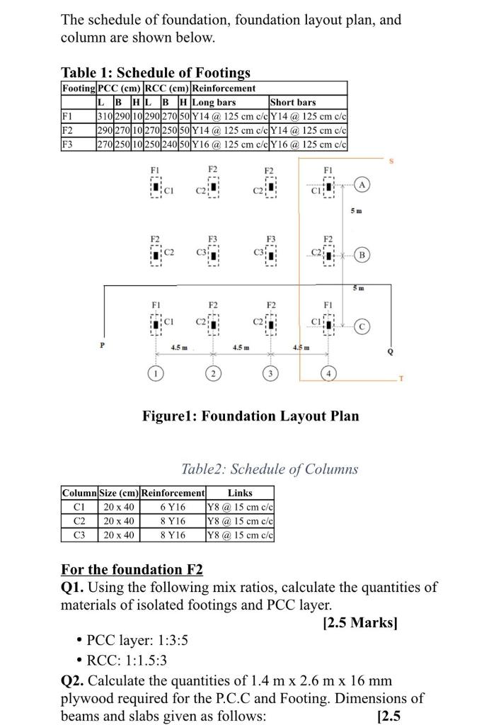 Solved The schedule of foundation, foundation layout plan, | Chegg.com