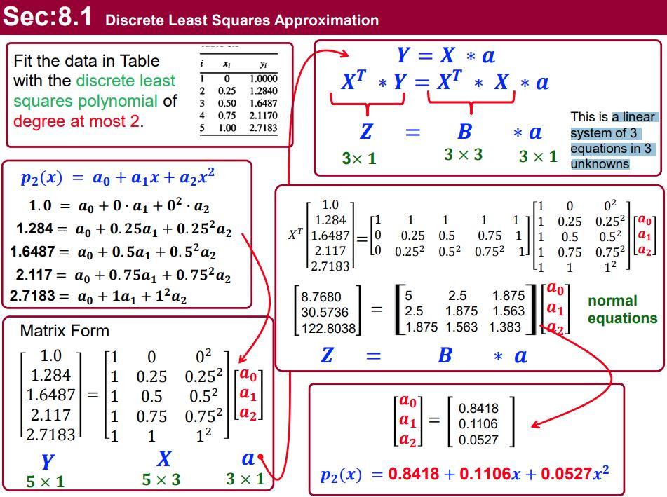 i 1 2 3 4 5 X 0 0.25 0.50 0.75 1.00 = Sec:8.1 | Chegg.com