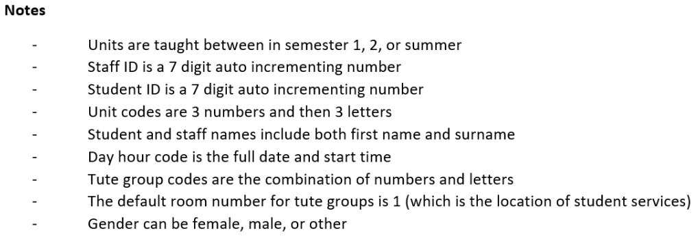 Solved Write an SQL script to create a database to match the | Chegg.com