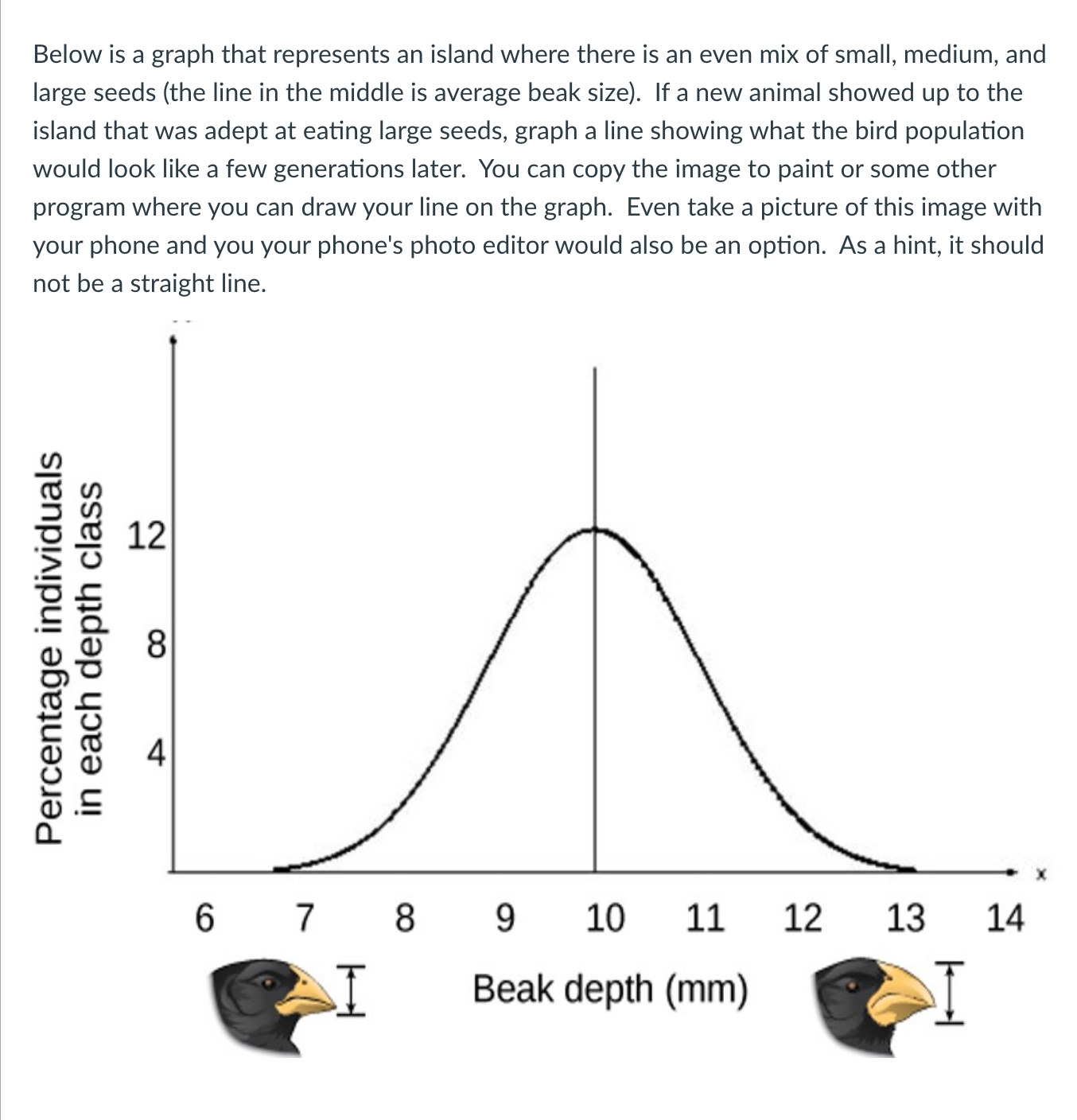 Solved Below is a graph that represents an island where | Chegg.com