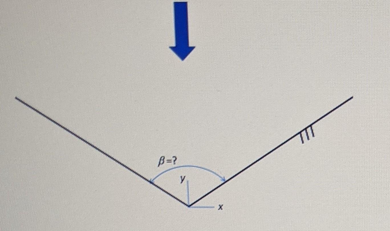 Consider plane potential flow for which the stream | Chegg.com
