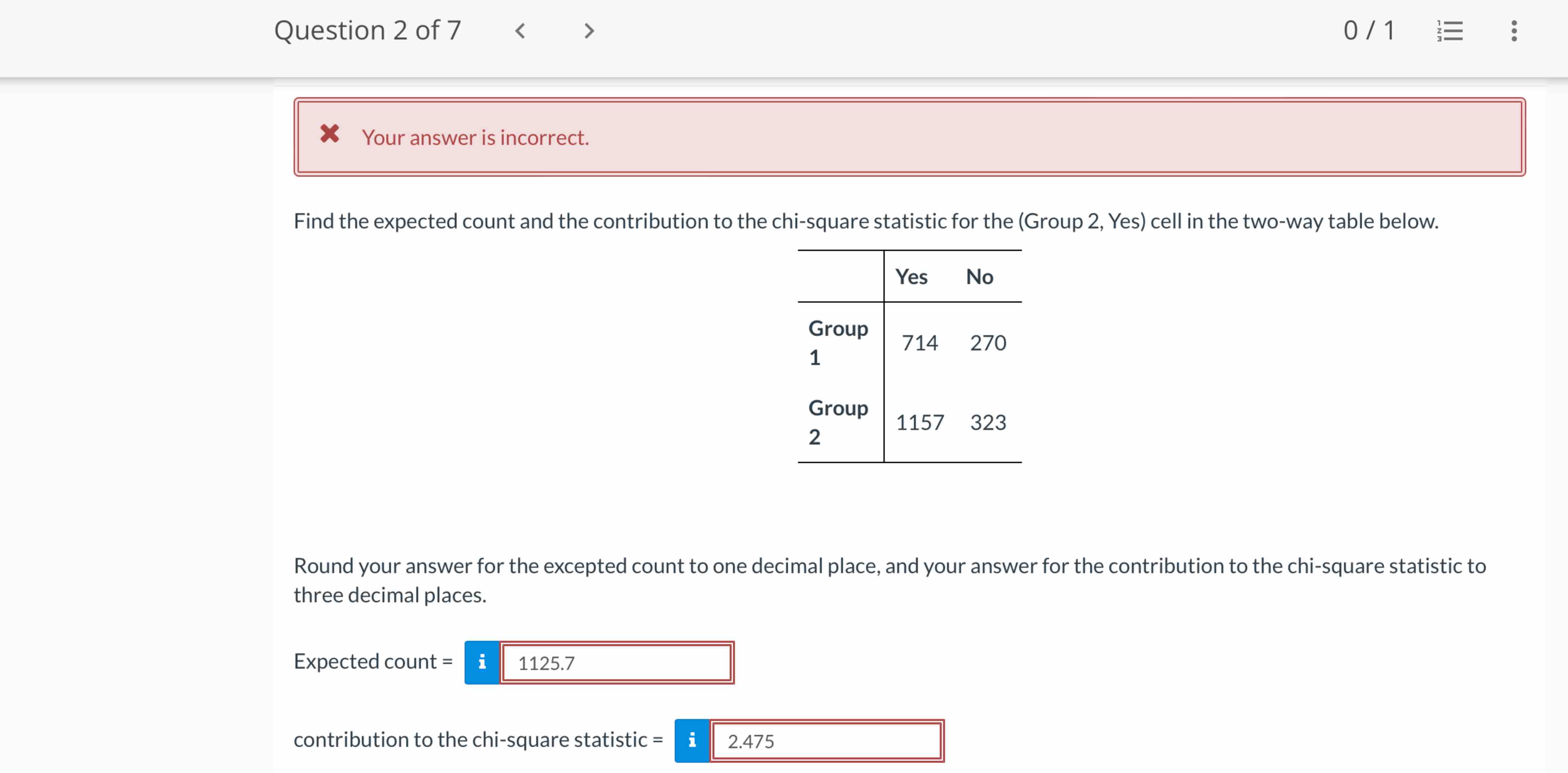 Solved Find the expected count and the contribution to the | Chegg.com