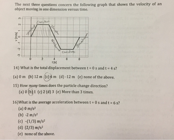 Solved The next three questions concern the following graph | Chegg.com