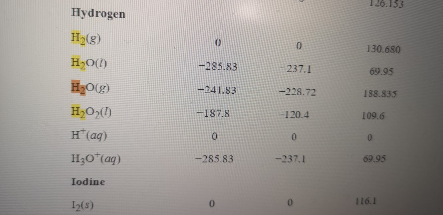 Solved Using standard thermodynamic data from Appendix D, | Chegg.com