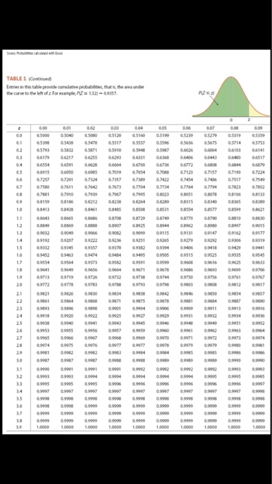 Solved Question Exercise 10-3 Algo Consider the following | Chegg.com