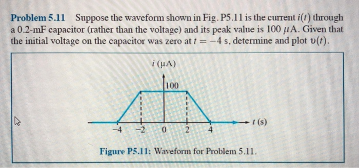 Solved Problem 5.11 Suppose the waveform shown in Fig. P5.11 | Chegg.com