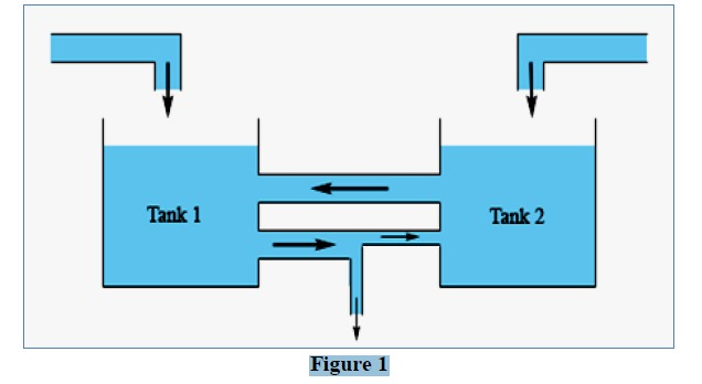Solved Consider the following mathematical model for a 2- | Chegg.com