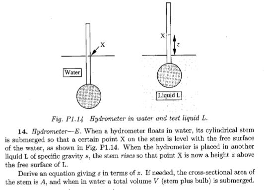 Solved Water Liquid L Fig. P1.14 Hydrometer in water and | Chegg.com