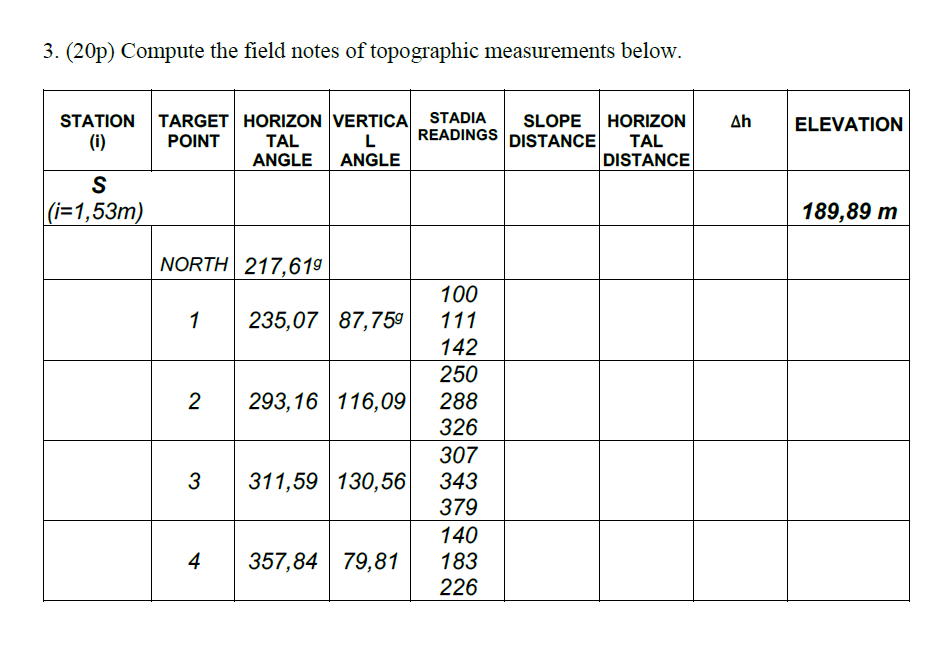Solved 3. (20p) Compute the field notes of topographic | Chegg.com