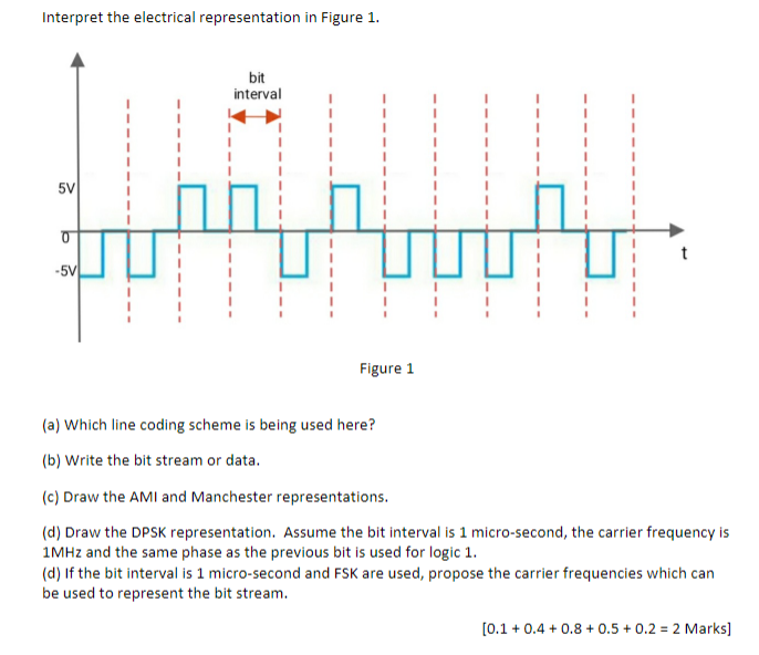 Retrieve the 5G-and-Beyond-For-Dummies.pdf by | Chegg.com