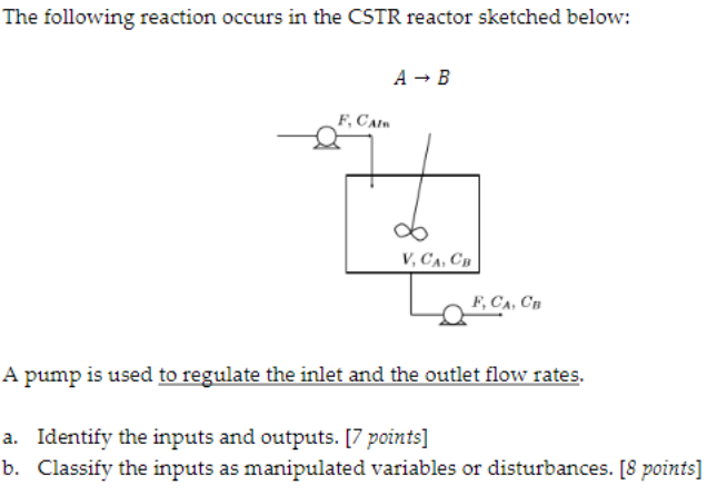 Solved The following reaction occurs in the CSTR reactor | Chegg.com