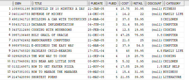 Solved The query statements should reference data from the | Chegg.com