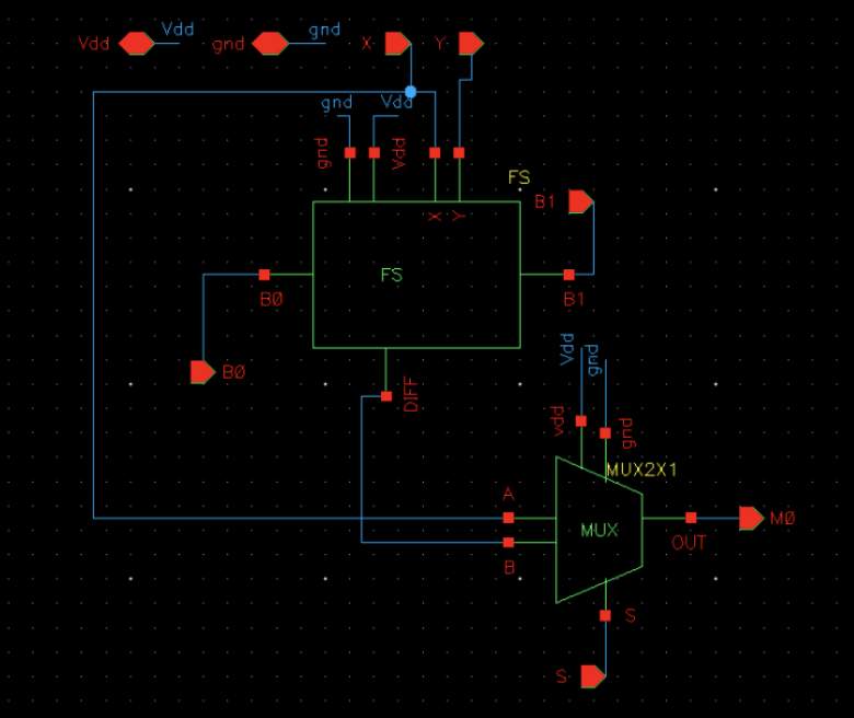 create a layout of a full subractor mux using cadence | Chegg.com