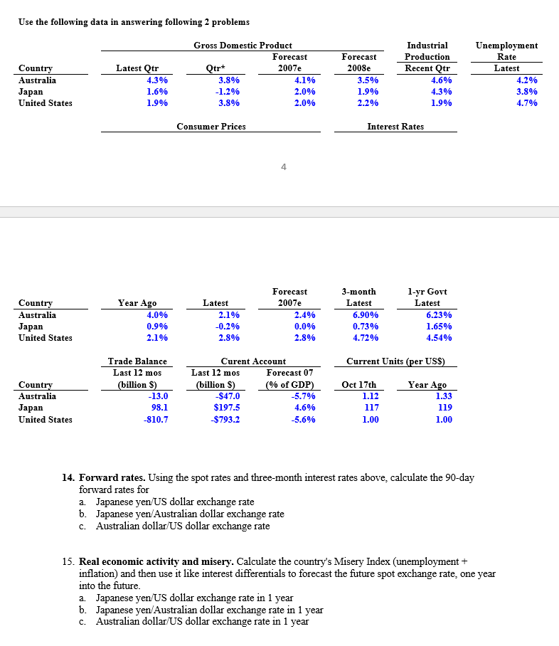 Solved 14. Forward rates. Using the spot rates and | Chegg.com