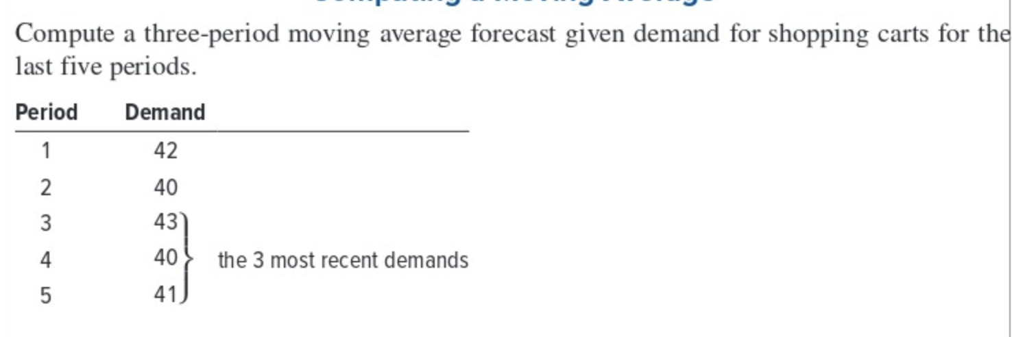 Solved Compute a three-period moving average forecast given | Chegg.com