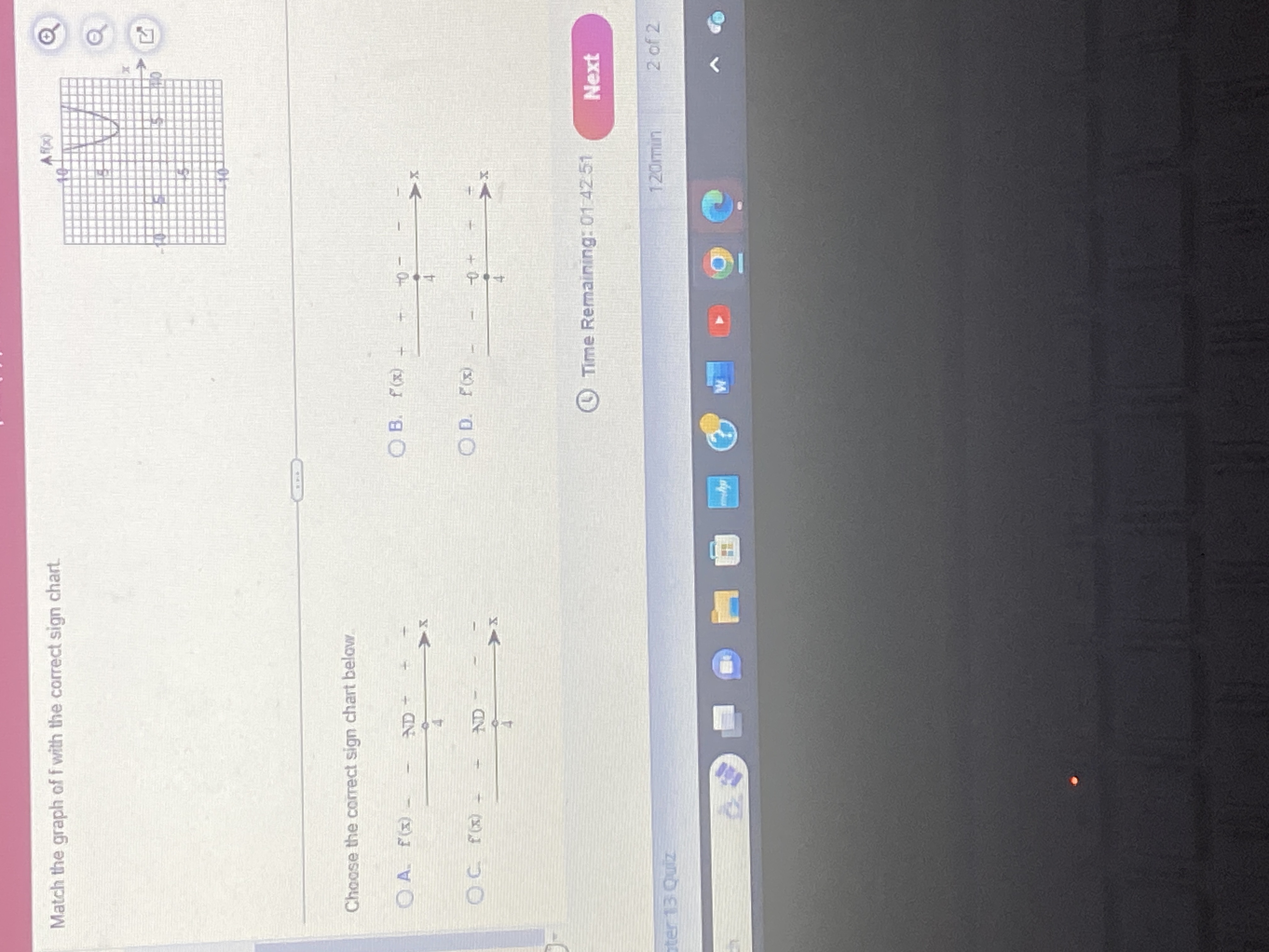 Solved Match the graph of f with the correct sign chart. | Chegg.com