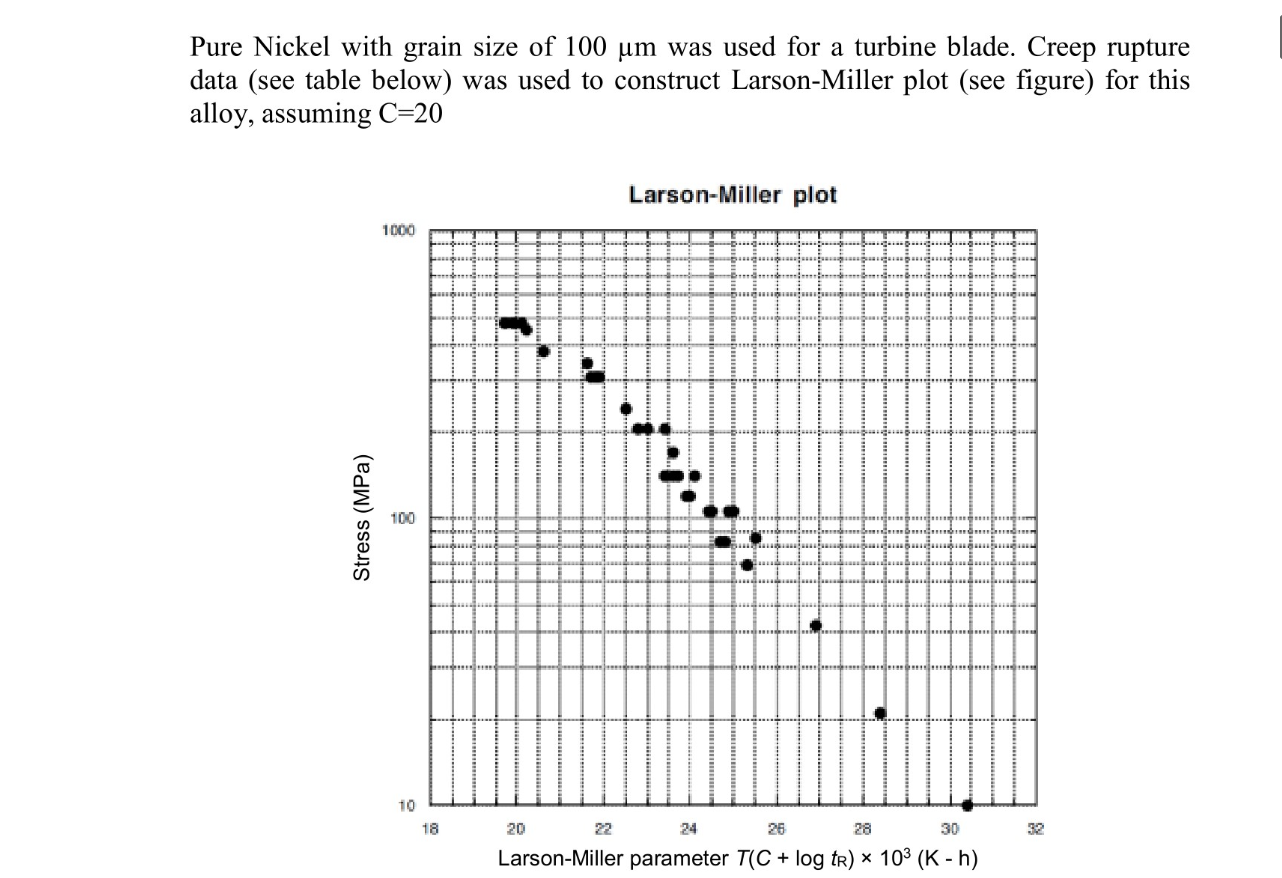 Solved Pure Nickel with grain size of 100 µm was used for a | Chegg.com