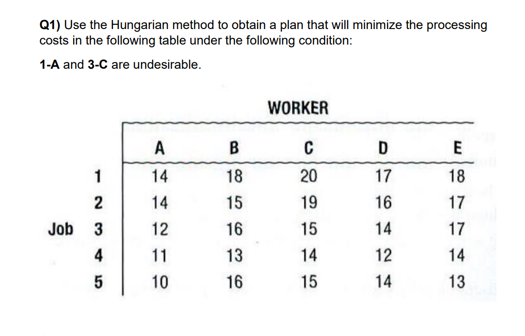Solved Q1) Use the Hungarian method to obtain a plan that | Chegg.com
