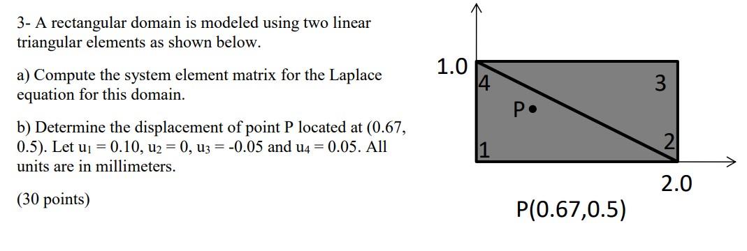 Solved 3- A rectangular domain is modeled using two linear | Chegg.com