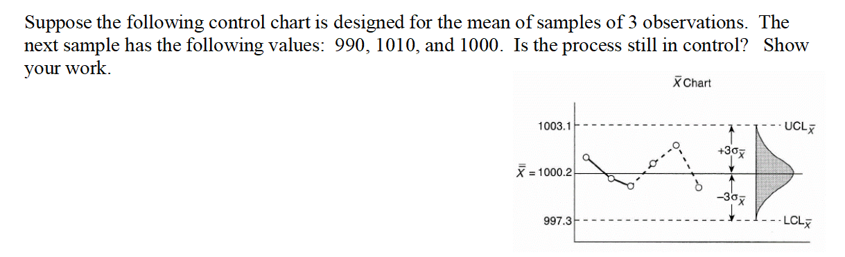 Solved Suppose the following control chart is designed for | Chegg.com