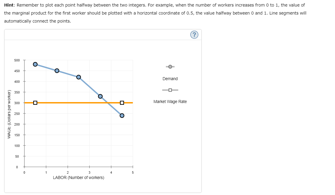 Solved 2. Graphing demand for labor and computing the | Chegg.com