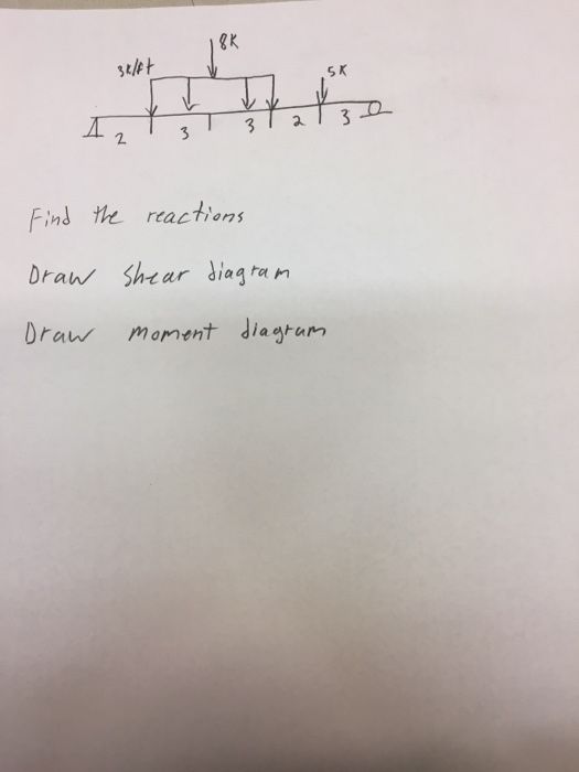 Solved Find the reactions Draw shear diagram Draw moment | Chegg.com