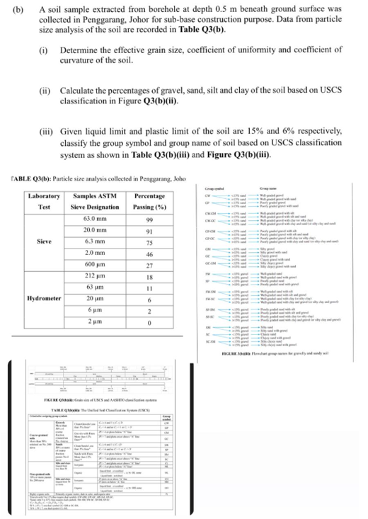 Solved (b) ﻿A soil sample extracted from borehole at depth | Chegg.com