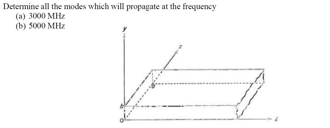 Solved A rectangular guide shown in the figure below has a | Chegg.com