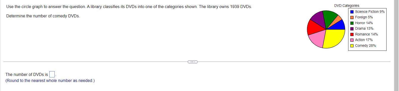 Solved Use the circle graph to answer the question. A | Chegg.com