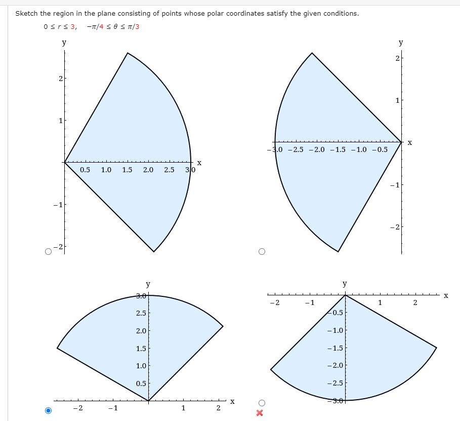 Solved Sketch the region in the plane consisting of points | Chegg.com