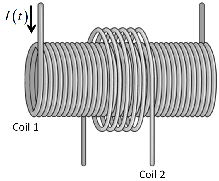 Solved 1. The figure shows two insulated coils wrapped | Chegg.com