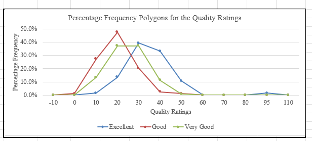 Solved Discuss the SHAPE of the percentage | Chegg.com