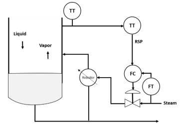 Solved (Note: Please upload an image of block flow diagram; | Chegg.com