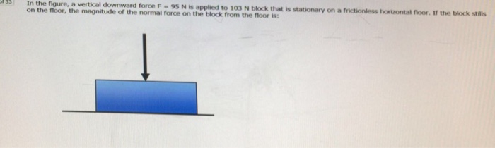 Solved In the figure, a vertical downward force F-95 N is | Chegg.com