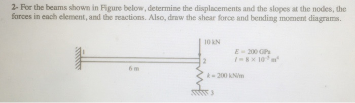 Solved For the beams shown in Figure below, determine the | Chegg.com