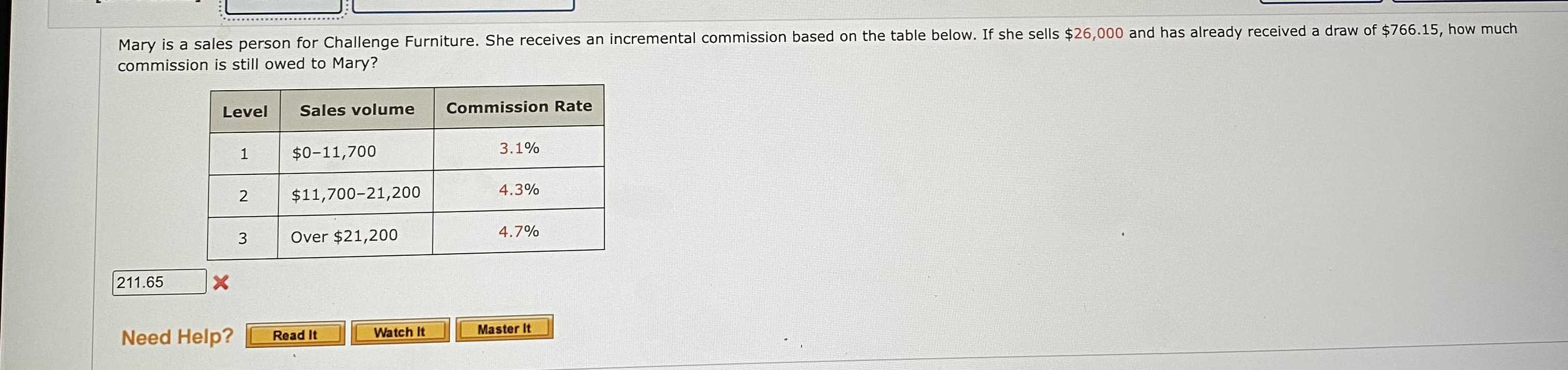 Solved commission is still owed to Mary? | Chegg.com