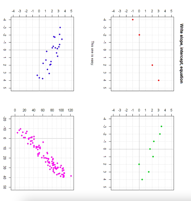 Solved Make a 2x2 matrix of scatter plots showing (dat1, | Chegg.com