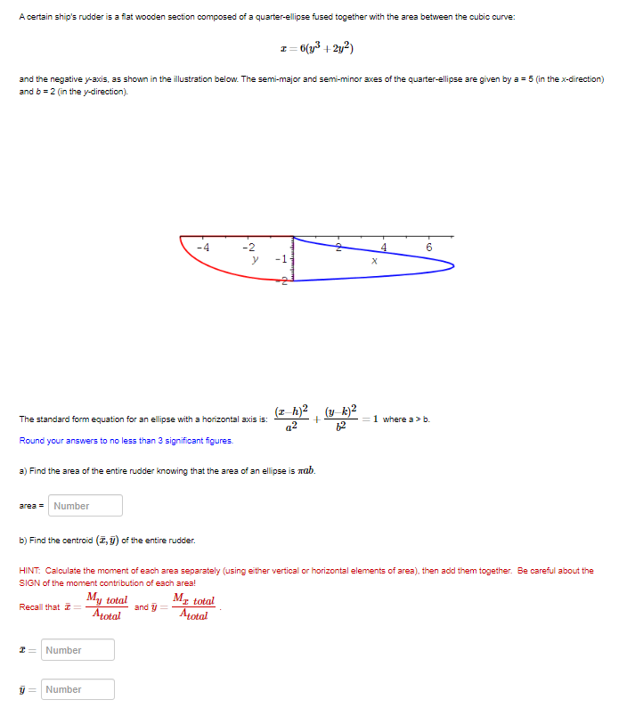 x=6(y3+2y2) and the negative y-axis, as shown in the | Chegg.com
