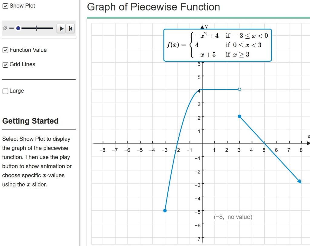 Solved Piecewise Func Guided Vis Q4 Check the Show Plot box. | Chegg.com