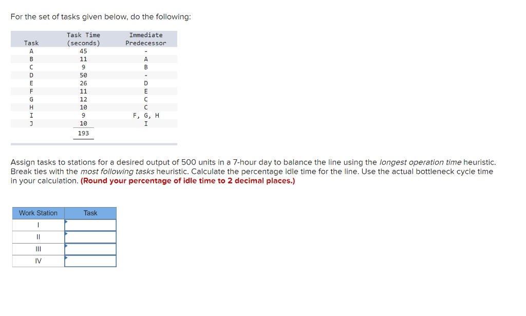 Solved For the set of tasks given below, do the following: | Chegg.com