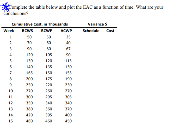 Solved Complete the table below and plot the EAC as a | Chegg.com