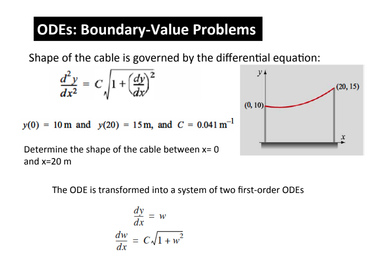 Solved Odes Boundary Value Problems Shape Of The Cable Is