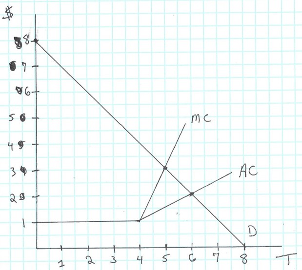 Solved Refer to the figure above. In the socially optimal | Chegg.com
