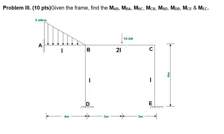 Solved Problem III. (10 pts)Given the frame, find the MAB, | Chegg.com