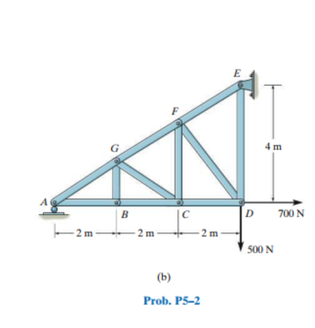 Solved P5-2. Identify the zero-force members in each truss. | Chegg.com