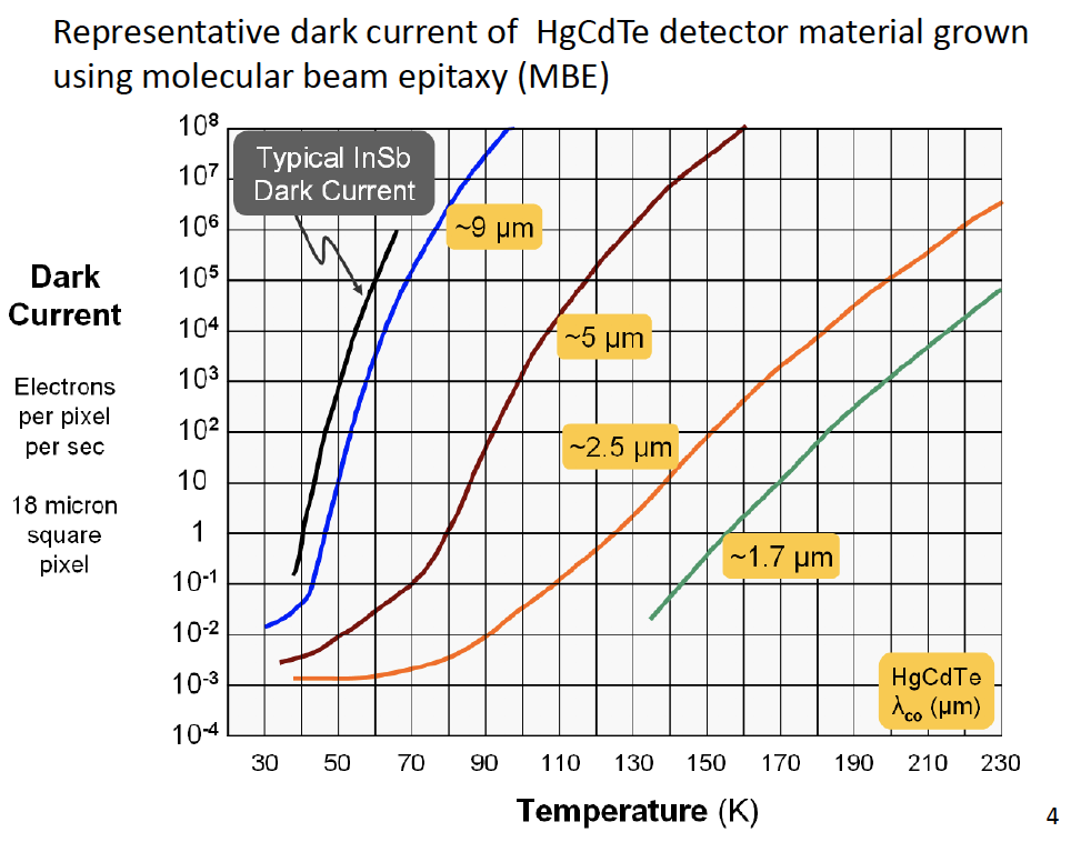 Determine the operating temperature needed for the | Chegg.com