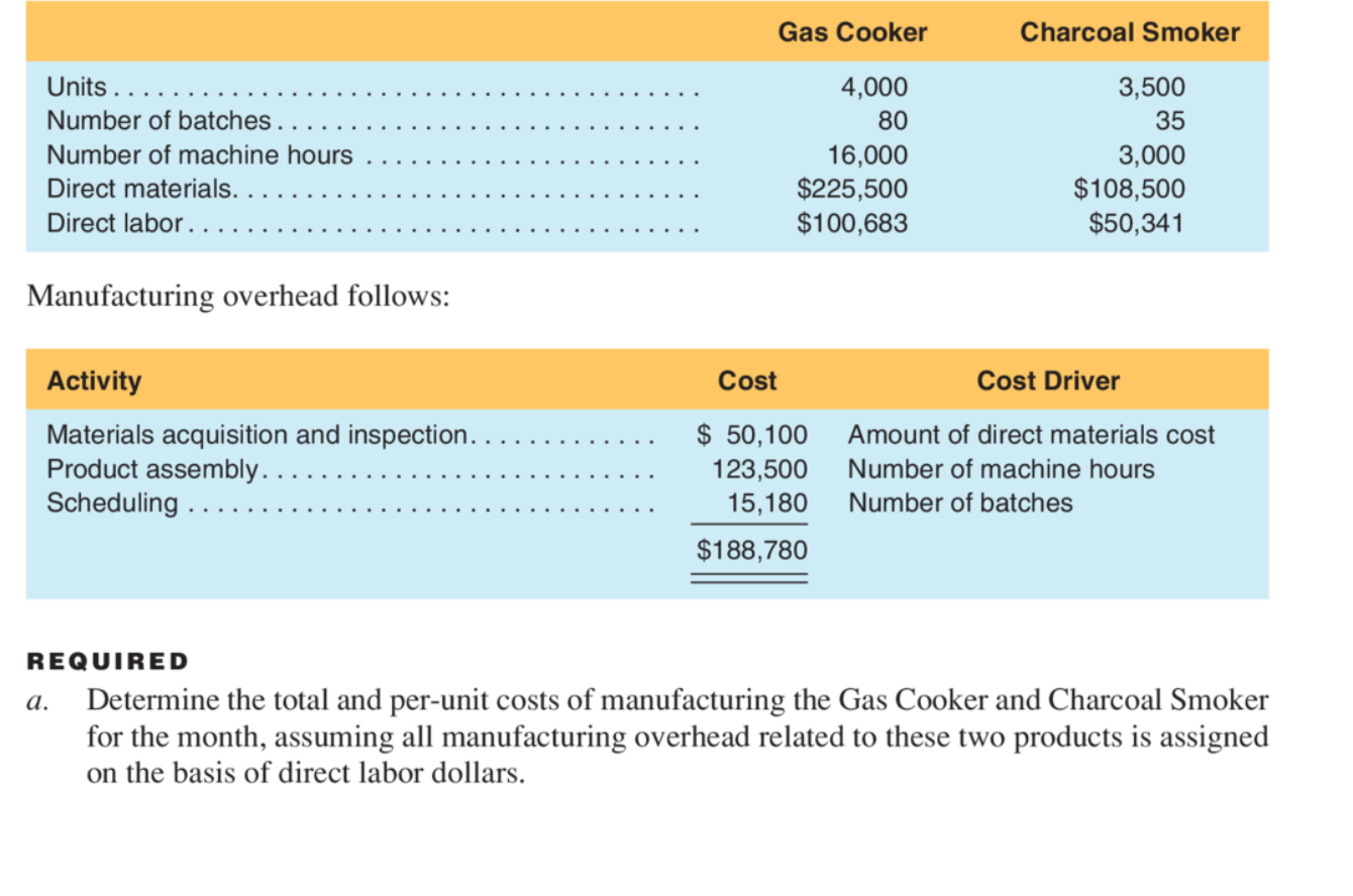 Solved b. Determine the total and per-unit costs of | Chegg.com
