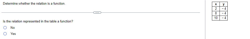 Solved Determine whether the relation is a function. Is the | Chegg.com