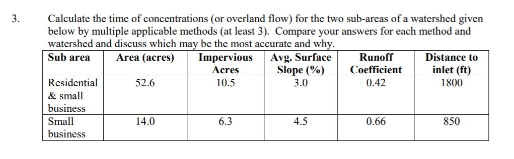 Solved Can this be solved by using Kirpich Method and Izzard | Chegg.com
